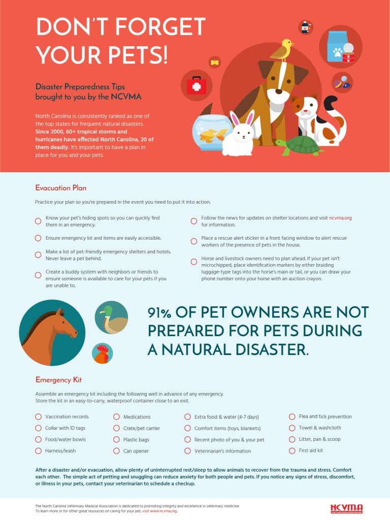 NCVMA - Disaster Preparedness for Pet Owners - Johnston Animal Hospital